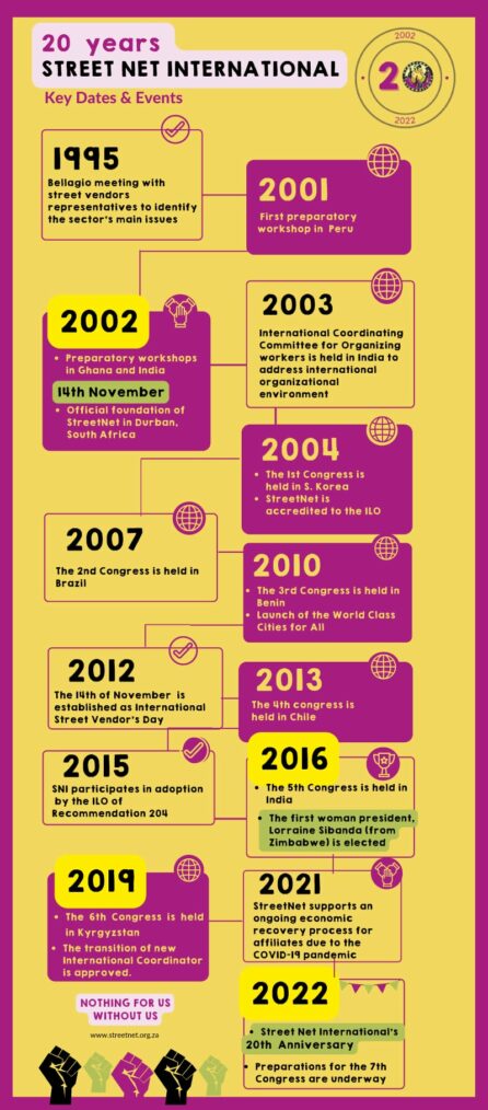 SNI Infographic - Streetnet International